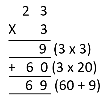 Multiply a Two-digit Number by a One-digit Number Using a Written Method Worksheet - EdPlace